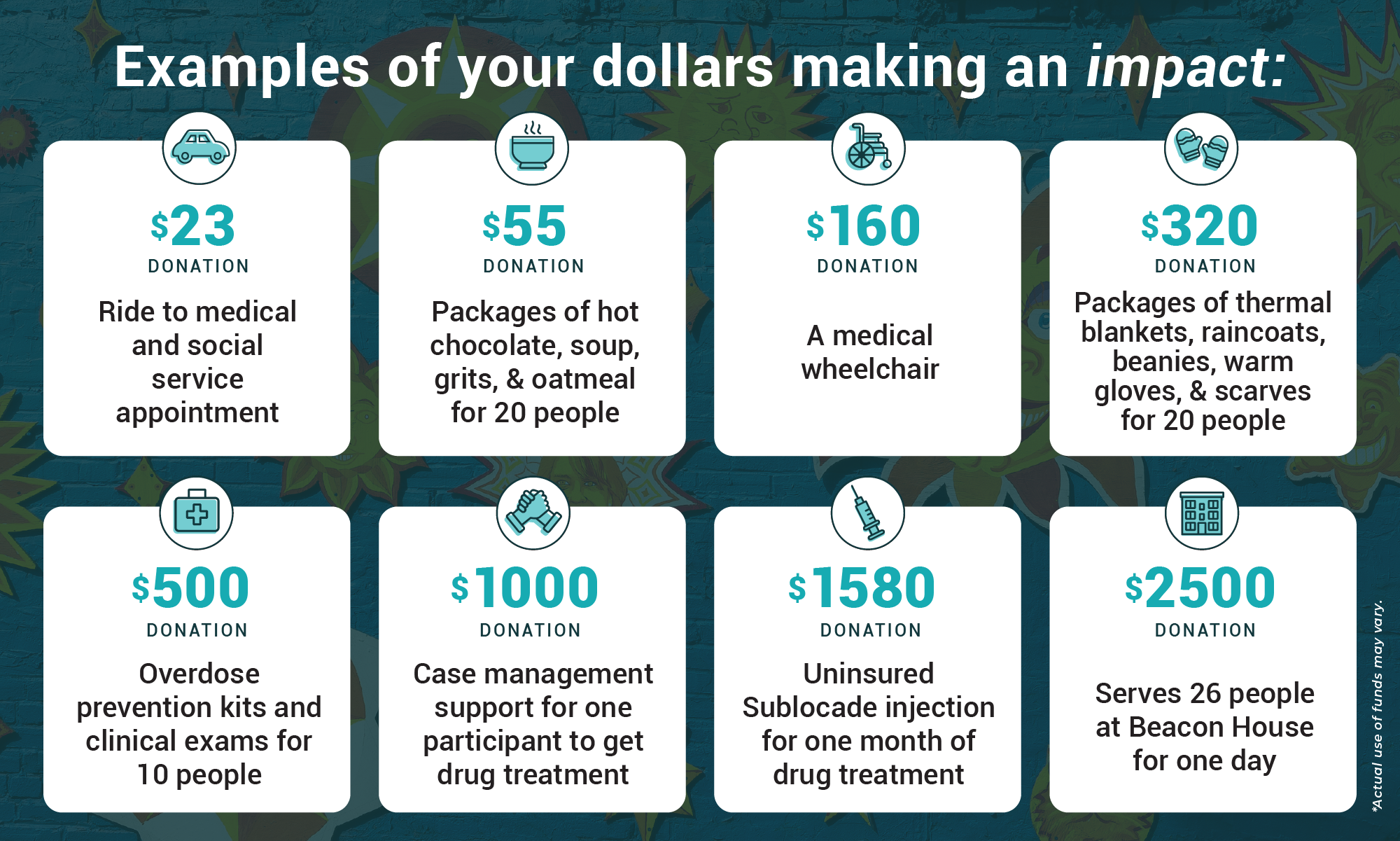 Prevention Point Philadelphia