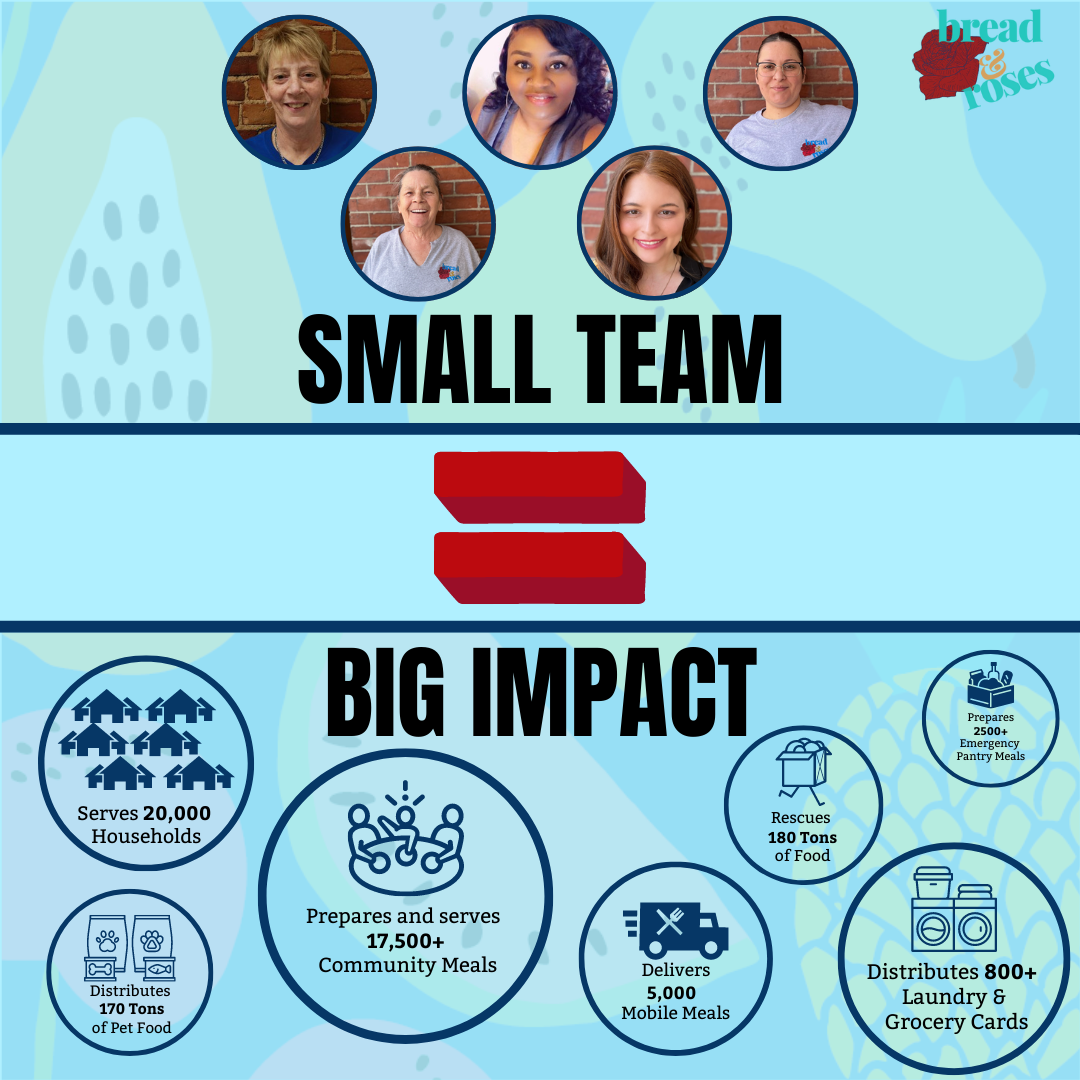 Donate Now | Small Team = Big Impact by Bread & Roses