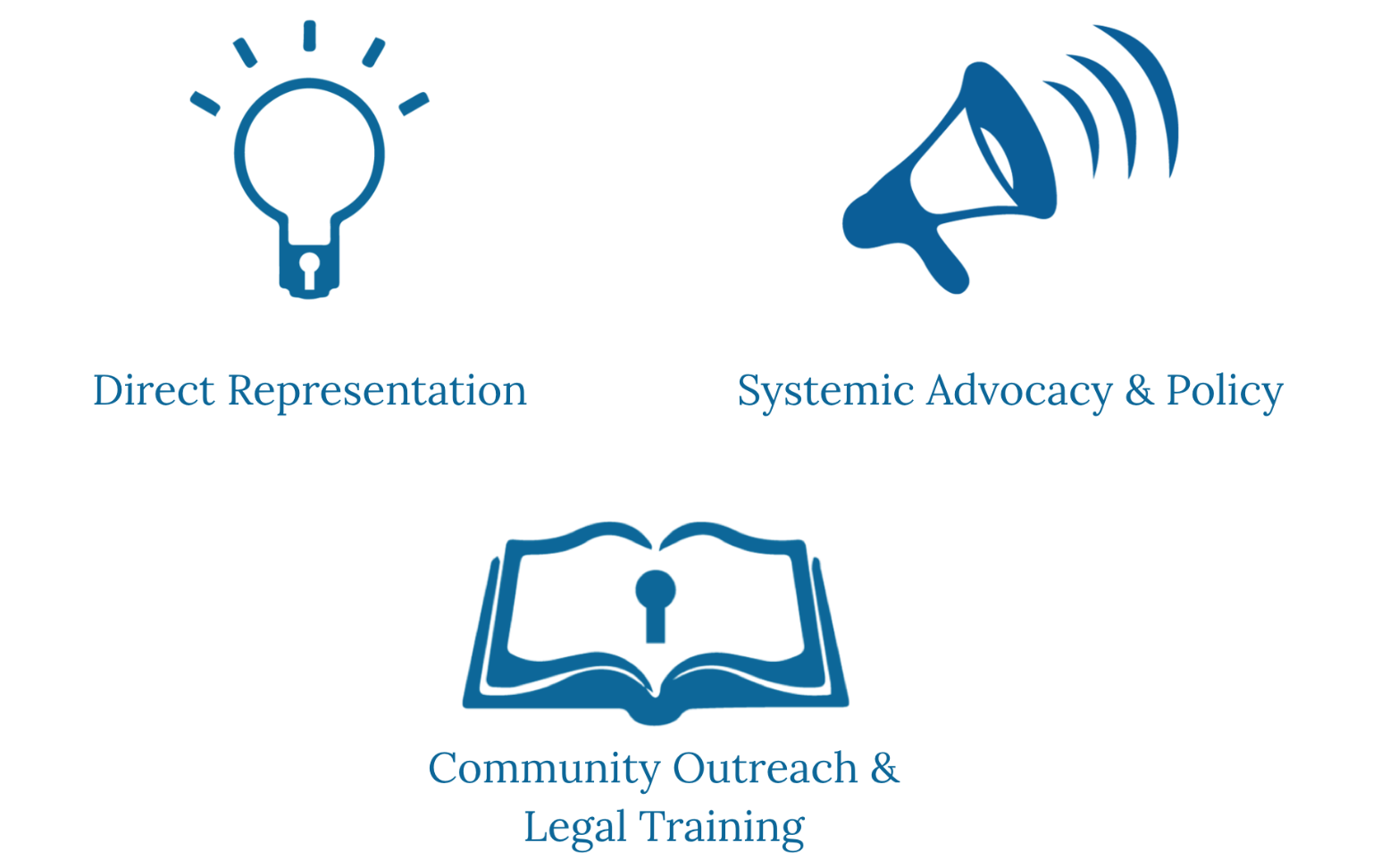 Donate Now | School Justice Project