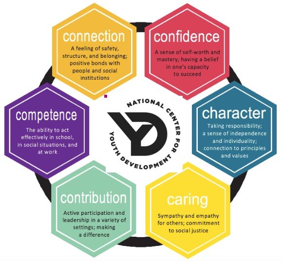 Donate Now | National Center for Youth Development