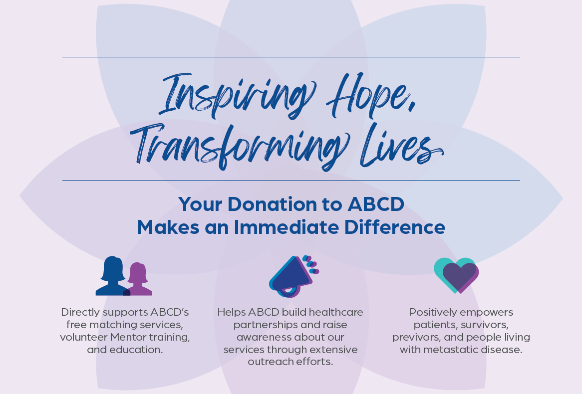 Donate Now | 2024 Annual Year End Giving by ABCD: After Breast Cancer ...