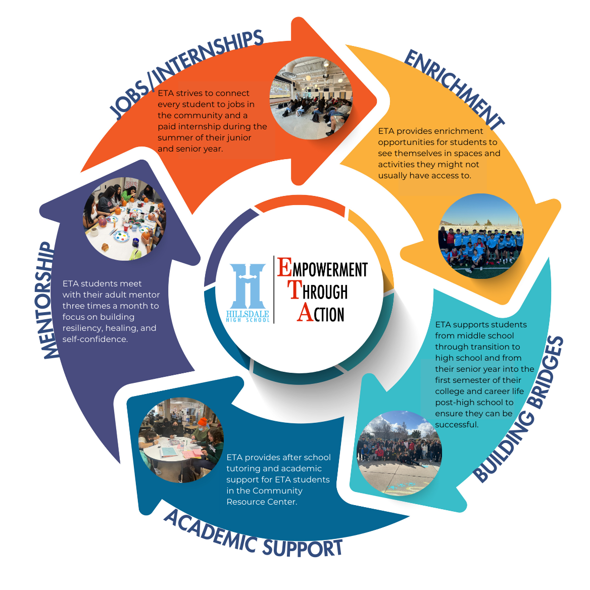 Donate Now | Empowerment Through Action