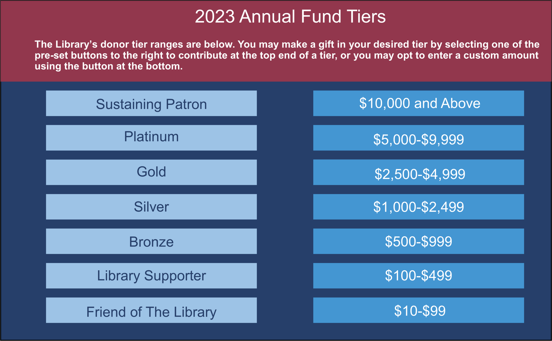 Donate Now | The Insurance Library