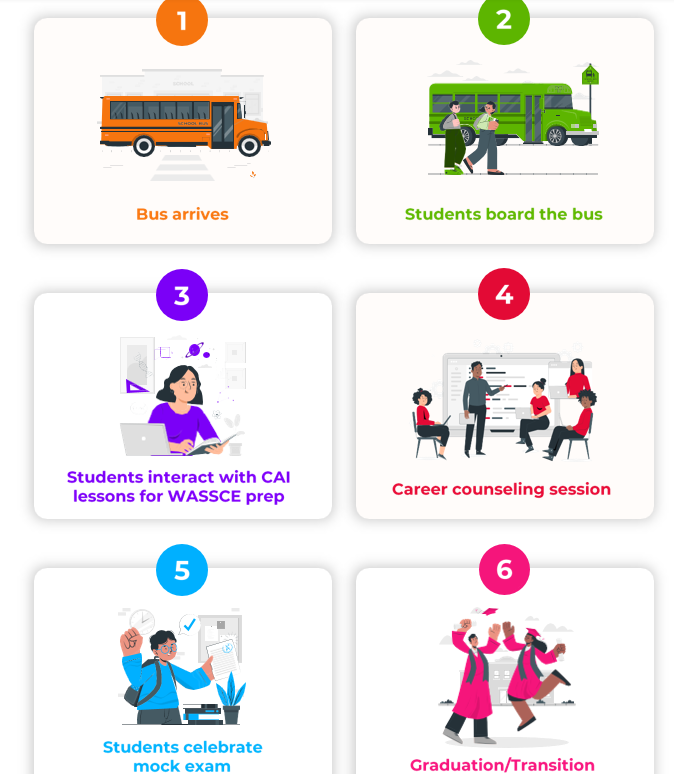 Donate Now | EduCom Ghana Mobile Community Center for Empowering ...